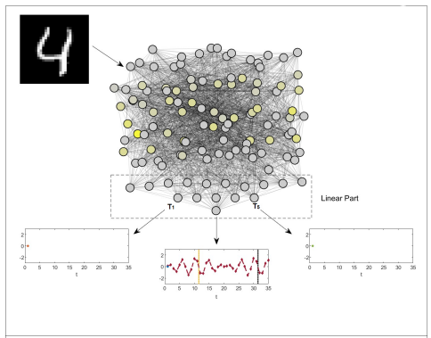 Complex Recurrent Spectral Network | Lorenzo Giambagli